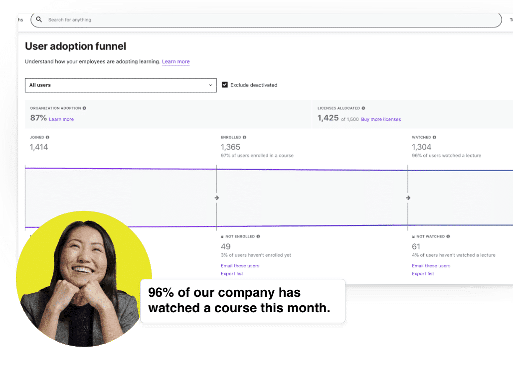 Learner Analytics And Insights Udemy Business Learner Analytics And Insights Udemy Business