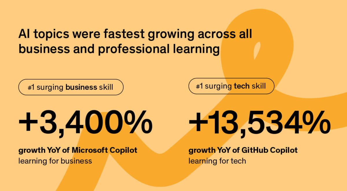 2026 Global Learning & Skills Trends Report - Udemy Business